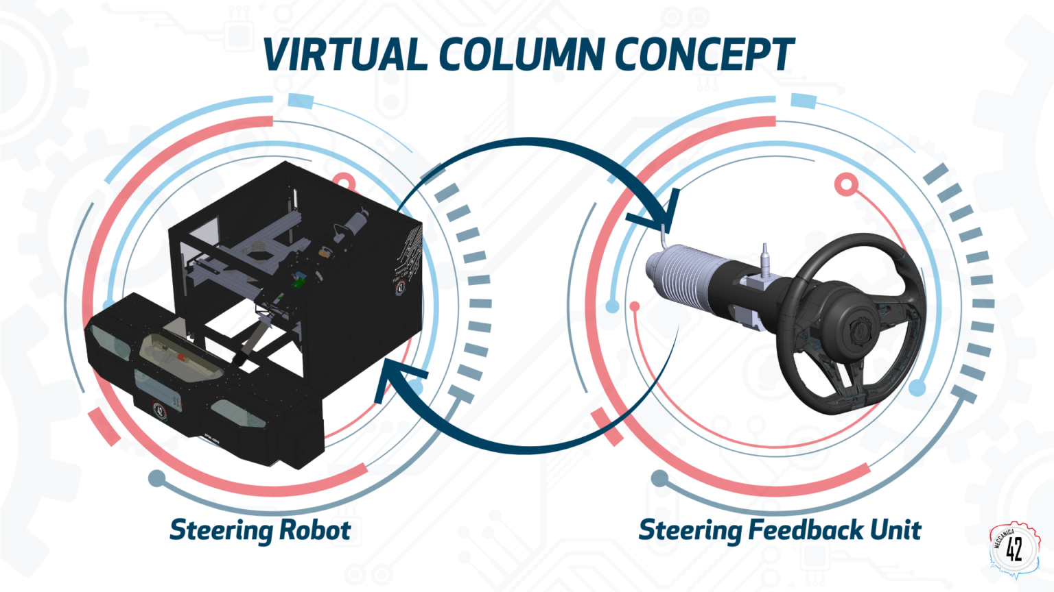 Virtual Column - Meccanica 42